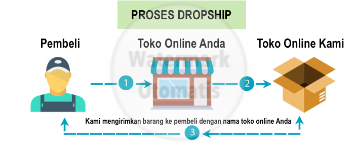 Dropshipper – Demo Toko Online